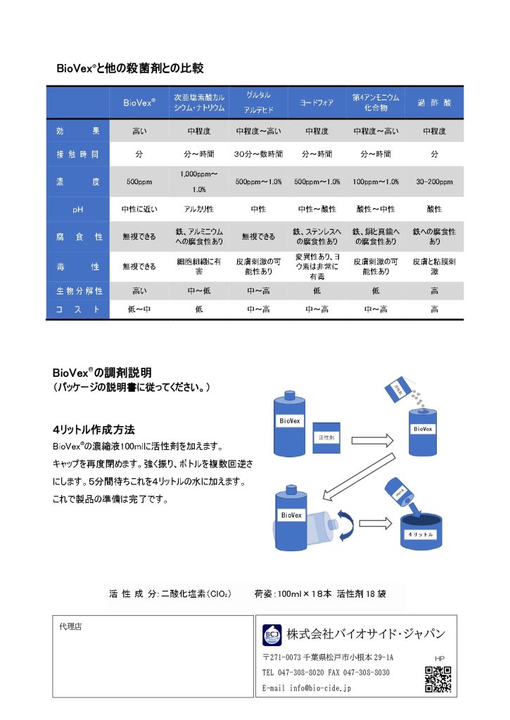 BioVex®バイオベックス – 株式会社バイオサイド・ジャパン